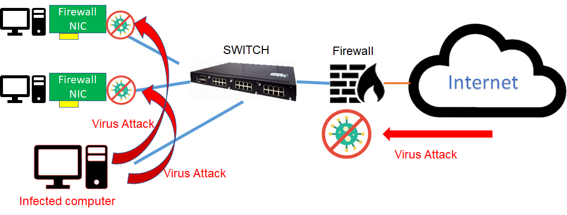 Firewall NIC – Betop Technologies Limited